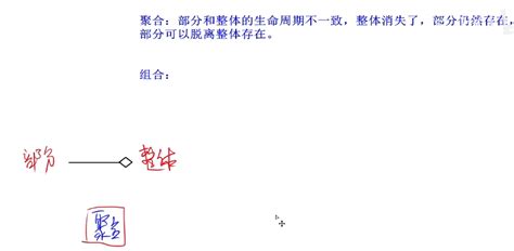 理解uml中的关系:依赖、关联、聚合、组合与泛化 Csdn博客 理解uml中的关系:依赖、关联、聚合、组合与泛化 Csdn博客
