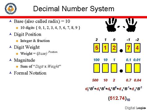 Digital Logic Design I Chapter 1 Digital Systems