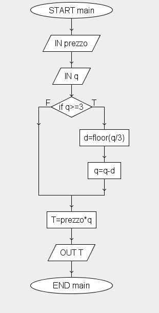 Algoritmi Di Selezione Algoritmi Che Utilizzano La Funzione Se If