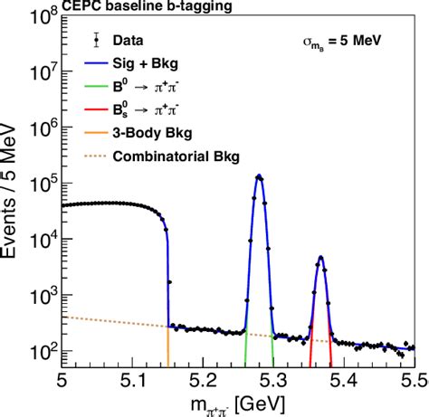 The Anticipated M π π − Distribution In The Branching Ratio