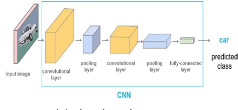 Figure From Classification Of Paediatric Pneumonia Using Modified Densenet Deep Learning