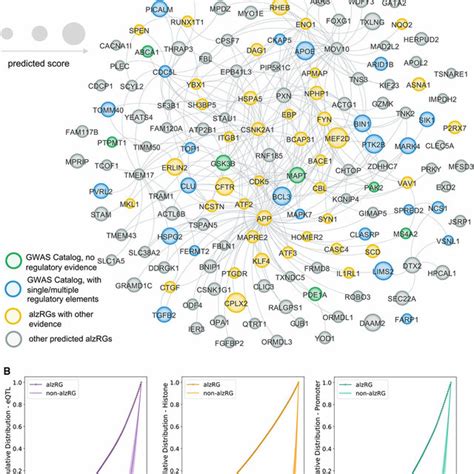 transcriptomics based observation of 156 prioritized ad risk genes