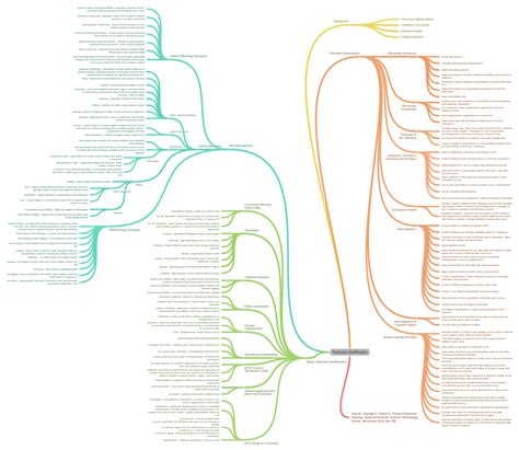 Toolmark Identification Basic Toolmark Identification Tool Actions…