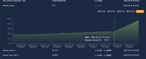 服务案例 Ai算法在oracle指标异常检查、故障预测之牛刀小试 知乎