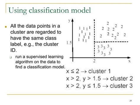 ML Unsupervised Learning Unit2 Ppt Pdf