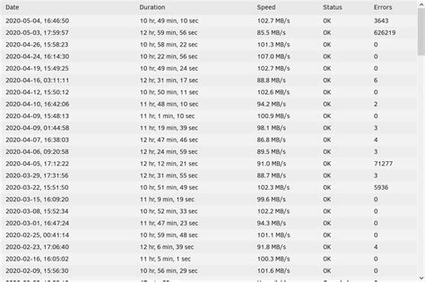 parity read check errors general support unraid