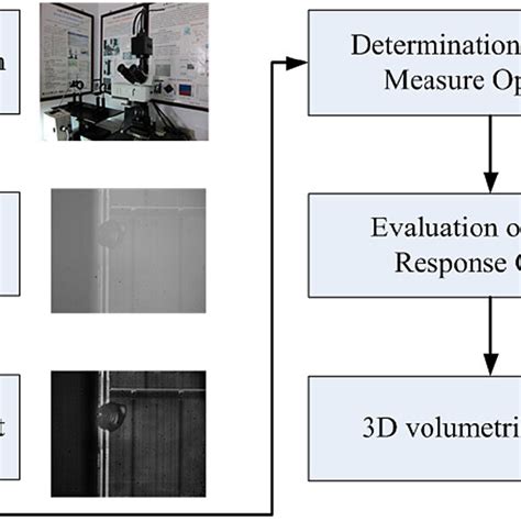 Optical Paths In The Volumetric Object Measurement Download