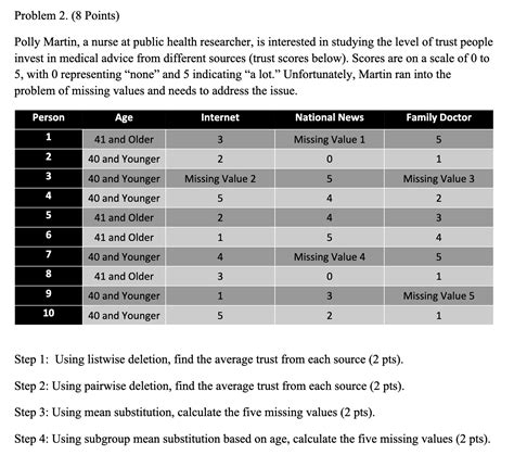 Solved Problem 2 8 ﻿pointspolly Martin A Nurse At Public