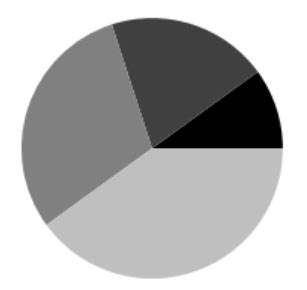 一文搞懂matplotlib中的颜色设置 腾讯云开发者社区 腾讯云