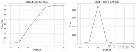 机器学习算法基于LightGBM的分类预测 知乎