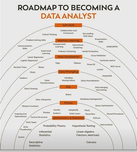 Sadam Sheikh On Linkedin Dataanalyst Excelskills Dataanalysis Python Rprogramming Sql