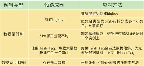 第七章 Redis Cluster集群介绍及管理 Jacob Redis Book