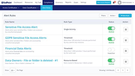 Sailpoint Reviews Cost And Features Getapp Australia 2023