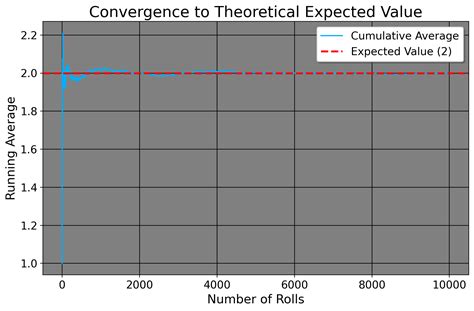 Econometrics For Policy Analysis 5 Asymptotic Theory
