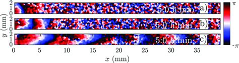 Phase map of boundary driven waves in a population of PdsA À cells at Download Scientific