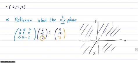 SOLVED:Use matrix multiplication to find the reflection of (a, b) about the (a) x -axis. (b) y ...