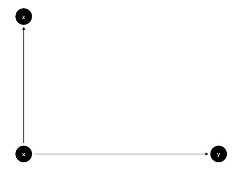 38 3 Neutral Controls A Guide On Data Analysis