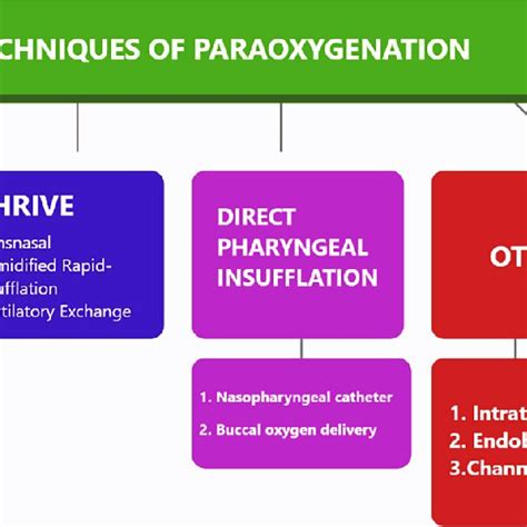 Classification Of Hypoxia Download Scientific Diagram