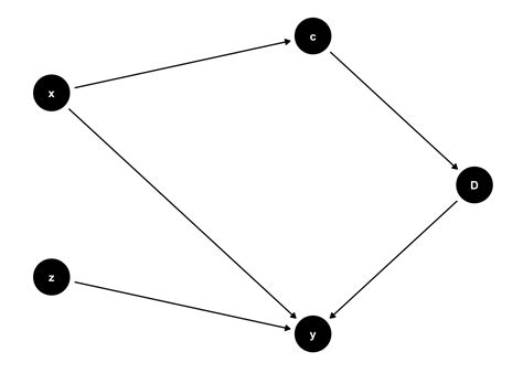 Chapter 9 Regression Discontinuity Design Introduction To