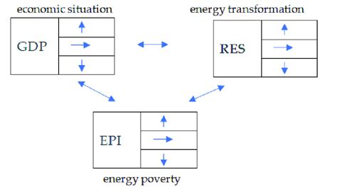 scenario framework source own prepared download scientific diagram