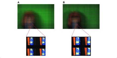 overall and partial magnification effects a spoc algorithm and b