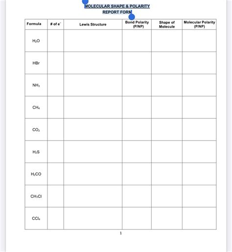 Solved MOLECULAR SHAPE POLARITY REPORT FORM Molecular Polarity Course Hero