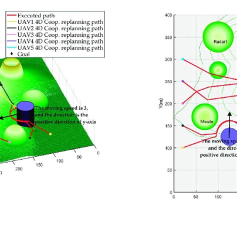 Time Tolerance For All Uavs To Reach The Goal Download Scientific