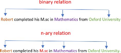 Comparative Analysis Of Contextual Relation Extraction Based On Deep