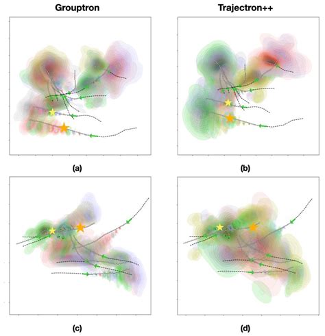 Grouptron Dynamic Multi Scale Graph Convolutional Networks For Group