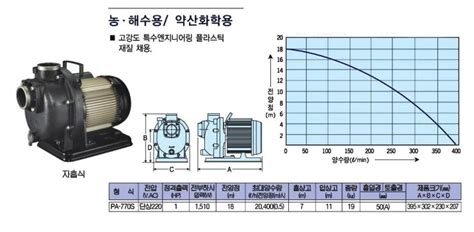 한일펌프 화학용펌프 Pa 770s 한일전기 Pa 770s 한일자동펌프 농수용펌프 해수용펌프 네이버 블로그