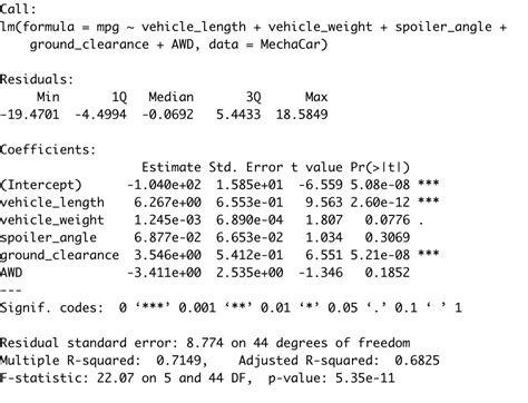 GitHub NensiH MechaCar Statistical Analysis R Programming Language Statistics And Hypothesis