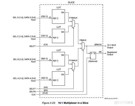 Fpga基本架构 简述fpga的结构框架mob6454cc692b0f的技术博客51cto博客 Fpga基本架构 简述fpga的结构框架mob6454cc692b0f的技术博客51cto博客