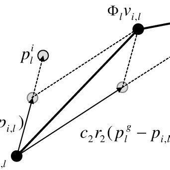 Schematic Diagram Of The Particle Swarm Optimization Method Download Scientific Diagram