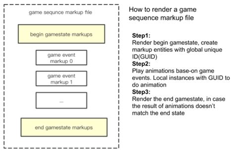 Unity Ai Playtesting