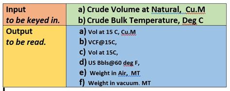 Crude Oil Density Conversion To 15 Deg C And Volume Calculation App As Per Petroleum Tables ASTM