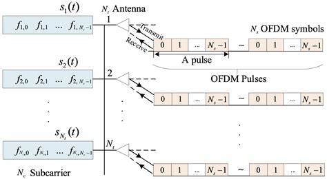 remote sensing free full text sparse reconstruction based joint