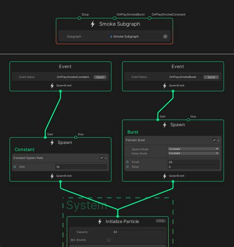 How To Reuse A Graph But With Multiple Spawn Types Constant Single Burst Etc Unity Engine
