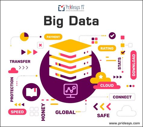 Big Data Analytics In Bangladesh Transforming Data Into Actionable