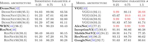 Results Of The Heterogeneous Redundant Model Collection And The Download Scientific Diagram