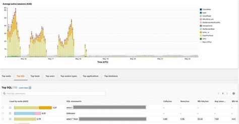 Monika Yadav On Linkedin Solve Postgresql Datafileread And Bufferio