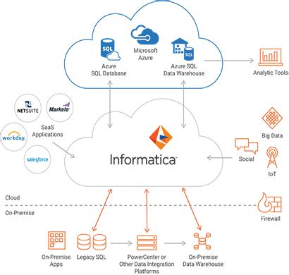 Data Management For Microsoft Azure Informatica Italia