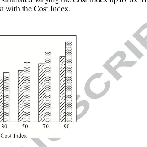 Fmsptt And Algorithm Cost Comparison Download Scientific Diagram