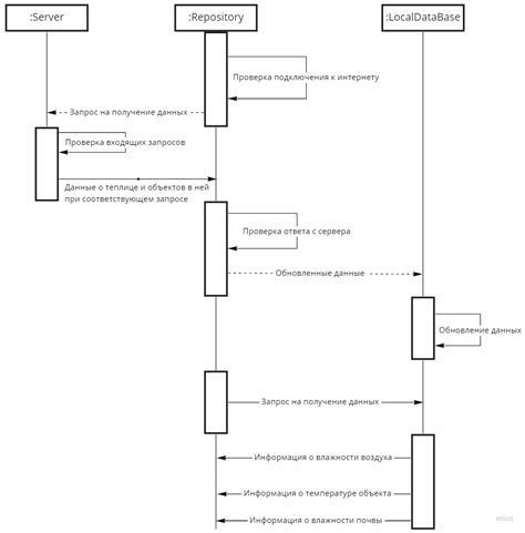 Диаграмма классов и последовательности