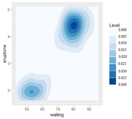 How To Adjust The Label Position For A Legend With Ggplot In R Stack Overflow