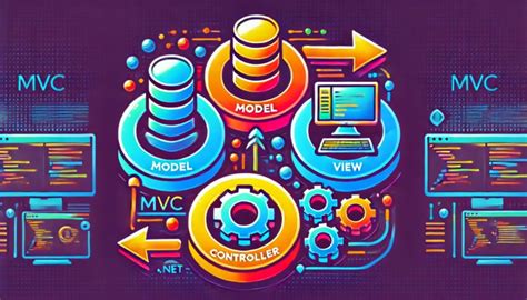 Abin Raj On Linkedin Webdevelopment Mvc Javascript Nodejs Softwaredevelopment