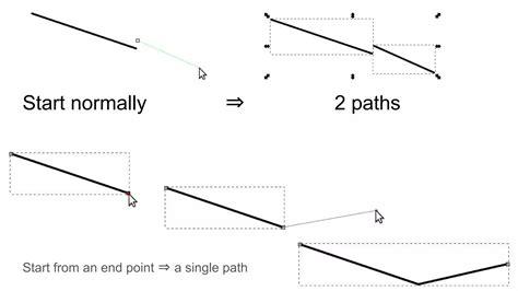 An Introduction To Inkscape Pdf Graphics Software Computer Software And Applications