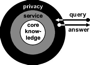 Three Layer Architecture Download Scientific Diagram