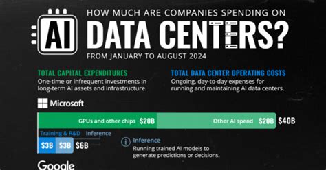 Animated Most Popular Desktop Operating Systems Since 2003
