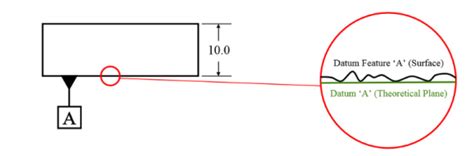 A What Is The Difference Between Datum Datum Simulator And Datum