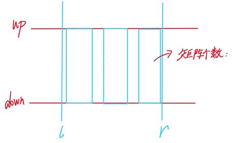 acwing 4405 统计子矩阵 详细全面 acwing